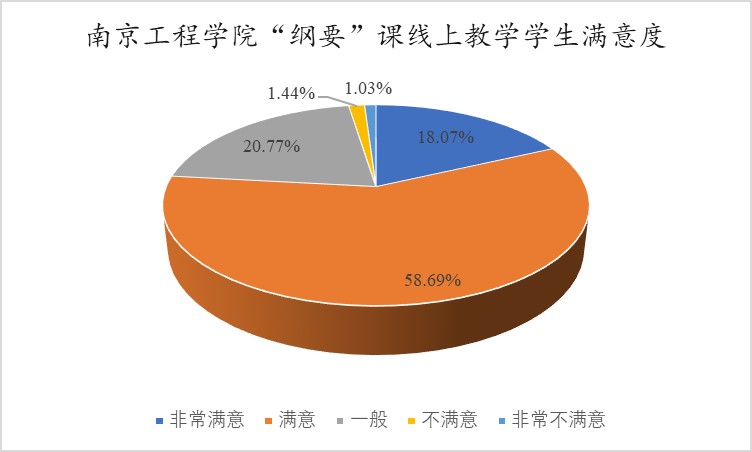 马克思主义学院《中国近现代史纲要》线上授课案例-马克思主义学院